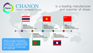 Chanon Worldwide Co.,Ltd | Is a leading manufacturer and exporter of shoes.